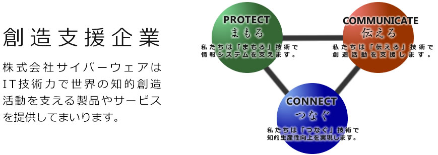 CYBERWARE Inc. | 創造支援企業